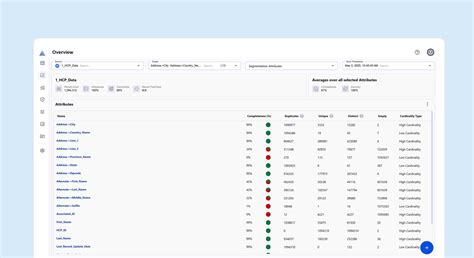 Why You Need Both Data Quality And Data Observability