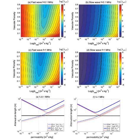 Elastic Modulus Of Human Cortical Bone A Loading Download Table