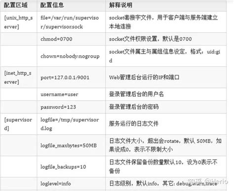 Linux之supervisor的使用 知乎