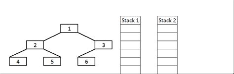 Binary Tree Postorder Traversal Non Recursive Approach