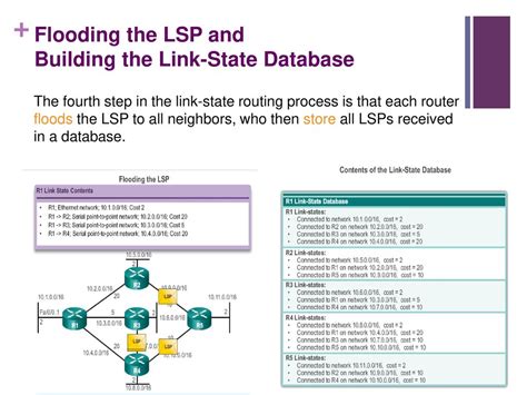 Dynamic Routing Protocols Part2 Ppt Download