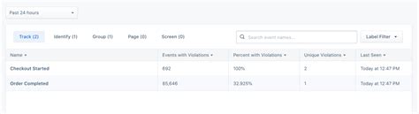 Data Lineage Definition Best Practices Examples Twilio Segment