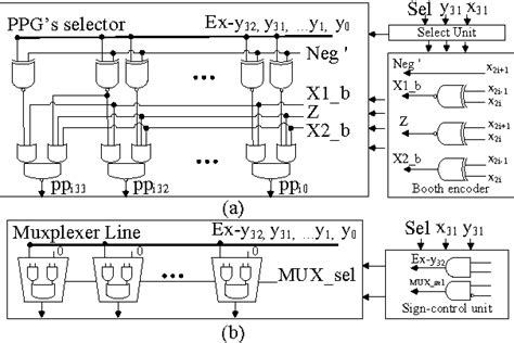 Figure 3 From A High Speed 32 Bit Signedunsigned Pipelined Multiplier