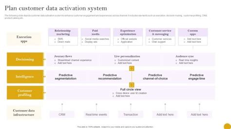 Customer Data Activation Powerpoint Templates Slides And Graphics
