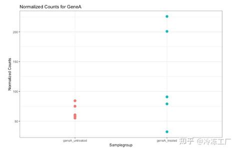 RNA seq 详细教程count 数据探索 知乎 RNA seq 详细教程count 数据探索 知乎