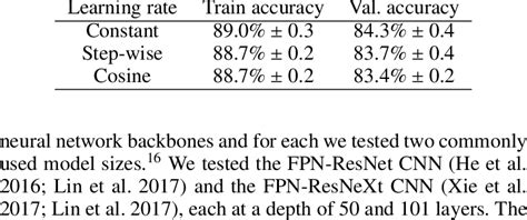 Maximum Catalogue Accuracy Attained On The Large And Bright Source Download Scientific Diagram