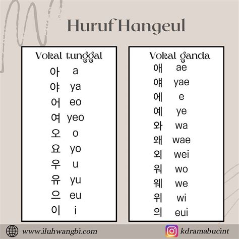 √huruf Korea Hangeul
