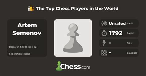 Artem Semenov Top Chess Players