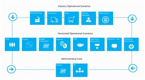 Microsoft Dynamics AX