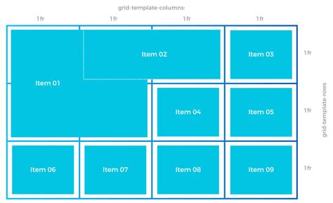 Css Grid