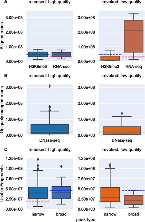 Statistical Guidelines For Quality Control Of Next Generation Sequencing Techniques Life