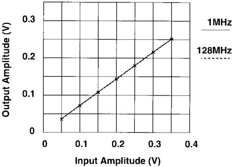 Transfer Function Of Data Correlator Download Scientific Diagram