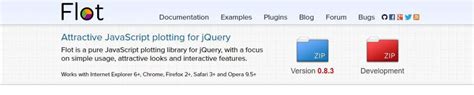 15 Best Javascript Form Libraries Onaircode