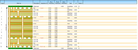 Download Pcb Stackups Free For Your Projects
