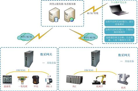 modbus协议在实际应用中的一些格式变化 知乎