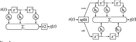 Figure 2 From The Fast Lifting Wavelet Transform Semantic Scholar