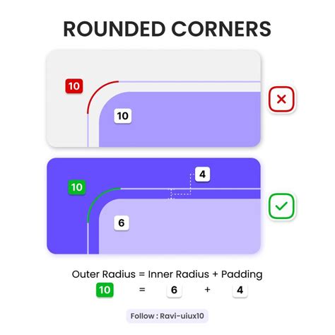 Ravi P On Linkedin Rounded Corners In Ui Design Follow For More