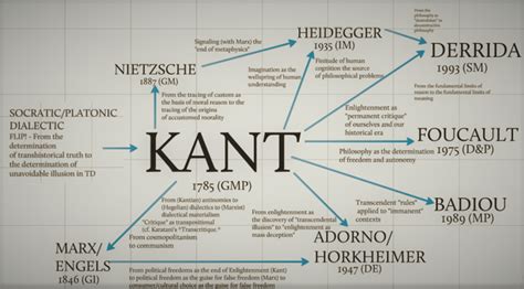 Where Hegel Was There Deconstruction Shall Be The Dialectical