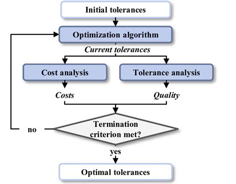 The Impact Of Forging Tolerances On Component Quality Frigate Manufacturing