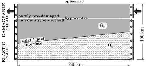 A Computational 2 Dimensional Domain And Boundary Conditions For The