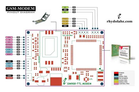 Gsm Modem Circuit Diagram Pdf