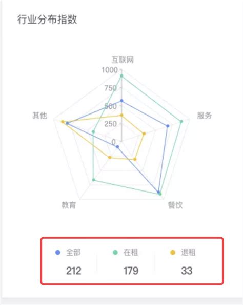 🧐 问题 图表功能实现问题请教 · Issue 123 · Ant Designant Design Charts · Github