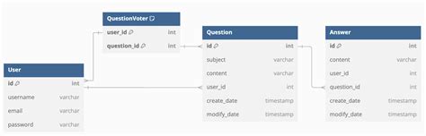 Sqlalchemy 20 쿼리문 함수core
