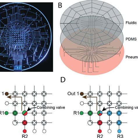 A Photograph Of A Programmable Microfluidic Platform With A 2d