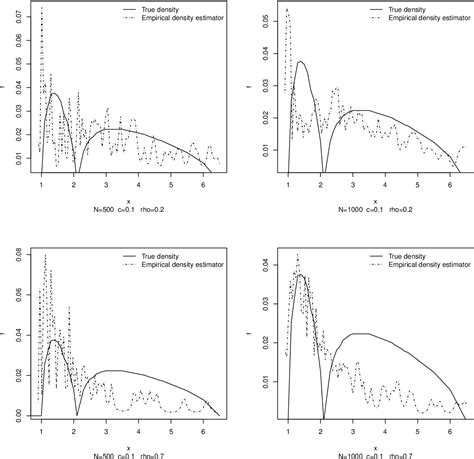 Figure From Limiting Spectral Distribution Of Large Dimensional Random Matrices Of Linear