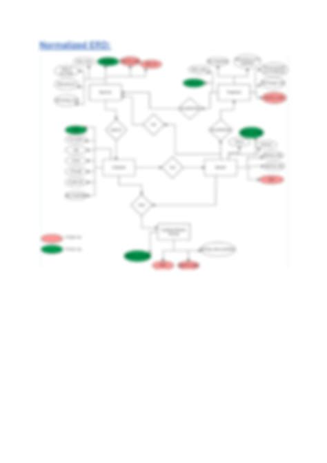 Solution Case Study For Erd And Normalization Studypool