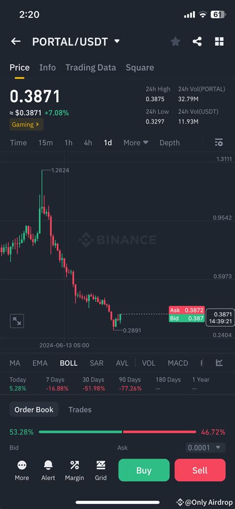 Portal 1st Entry 0370 Cmp 2nd Entry 0340 If Wolftrader1337