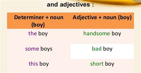 Adjective And Determiner