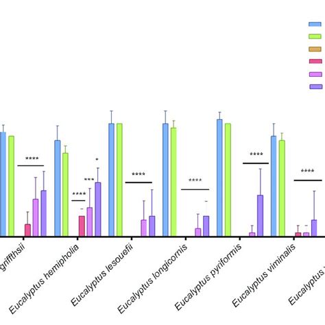 Number Of Germinated Seeds Of Raphanus Sativus Seeds After Treatment