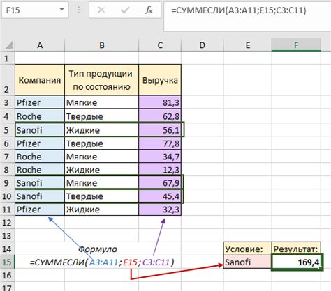 Назначение функции СУММЕСЛИ в Excel скачать примеры