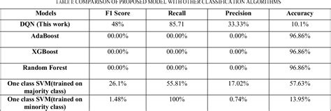 figure 1 from an automatic deep reinforcement learning based credit