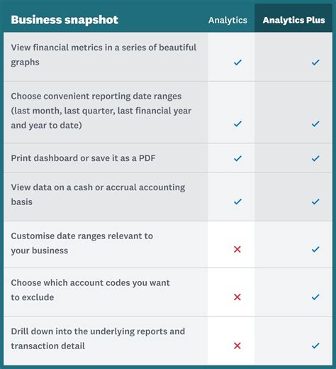 Xero Launches Analytics Plus Gadget