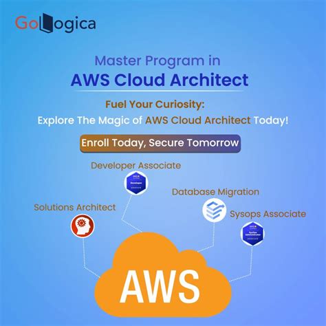 Aws Cloudarchitect Careergrowth Gologicatraining Gologica