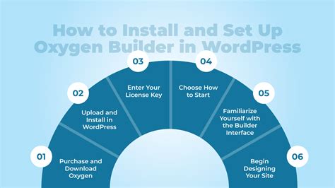What Is Oxygen Builder Complete Beginners Guide 2026