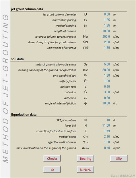Method Of Jet Grouting