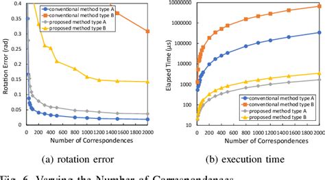 Figure 6 From A Method For Solving Camera Pose Estimation Problems