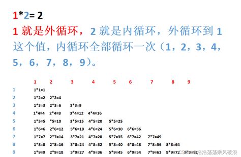 Java基础之流程控制09 ：for 嵌套循环的应用 九九乘法表javafor循环嵌套99乘法表 Csdn博客