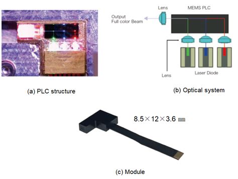 Ultra Compact Rgb Laser Light Source Module｜kodenshi Corp