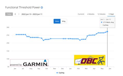 garmin stamina and stamina potential a native feature gauging fatigue