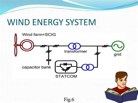 Solid State Transformer Ppt Pptx