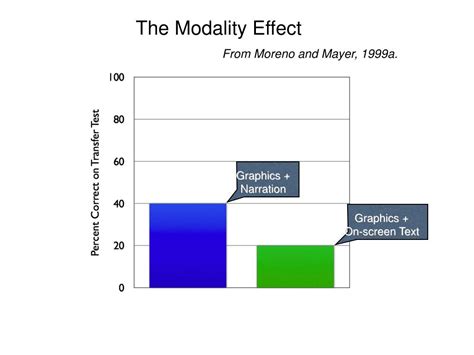 Ppt The Modality And Redundancy Principles Powerpoint Presentation
