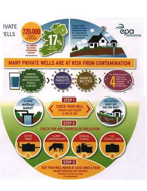 K E Liquid Solutions Waterford Liquid Storage In Waterford Cowaterford Shop For Business