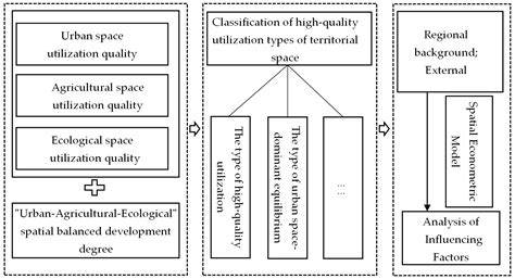 sustainability free full text analysis of the influencing factors
