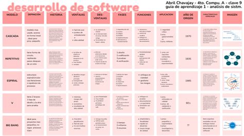 Desarrollo De Software Descargar Gratis Pdf Software Ingeniería De Software