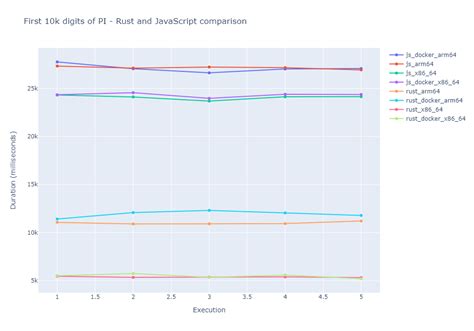Running Serverless Lambdas With Rust On Aws Ervinszilagyidev