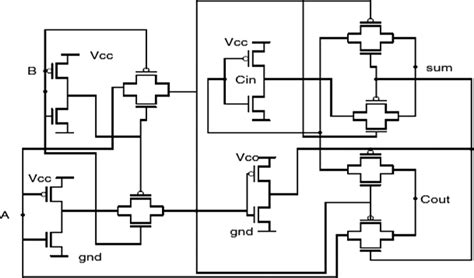 full adder circuit using cmos circuit diagram